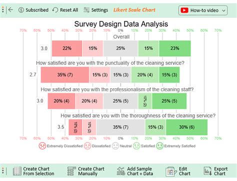 Top Survey Design Best Practices For Actionable Feedback