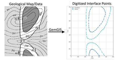 Example 32 Folded Layers — Gemgis Spatial Data Processing For Geomodeling