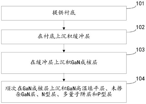 A Kind Of Gan Based Light Emitting Diode Epitaxial Wafer And Preparation Method Thereof Eureka