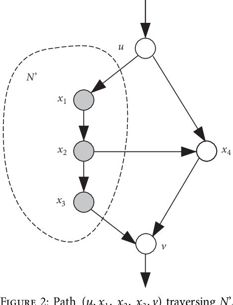 Figure 2 From A Graph Based Feature Generation Approach In Android Malware Detection With