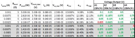 FAQ INA How Offset Vos And Bias Currents IB Affect Low Current Measurements