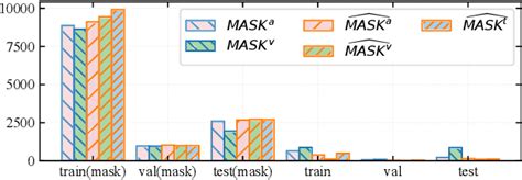 figure 4 from adaptive graph learning for multimodal conversational