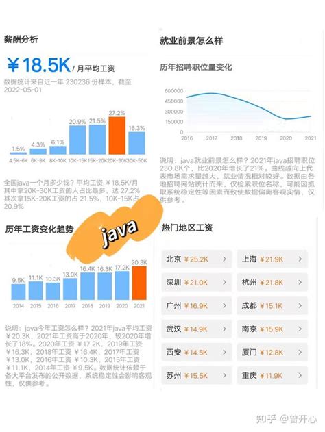 不要再纠结啦!!!选java还是python?答案在这里 知乎 不要再纠结啦!!!选java还是python?答案在这里 知乎