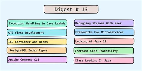 Engineering With Java Digest 13 Rspringboot