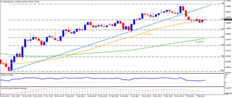 Eurusd Pair Reaction After Eurozone Q4 Gdp Readings Mtrading