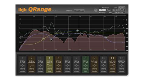 Linear Phase Eq The 10 Best Plugins And How To Use Them Landr Blog