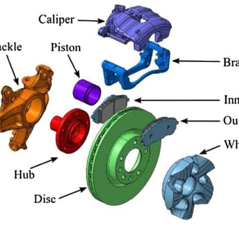 Exploded View Of Brake System [3] Download Scientific Diagram