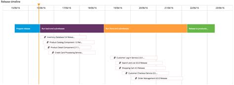 Start A Release From Another Release · Digitalai Release Start A Release From Another Release · Digitalai Release