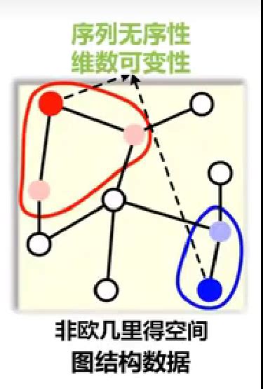【图卷积网络】02 谱域图卷积介绍谱图卷积网络 Csdn博客