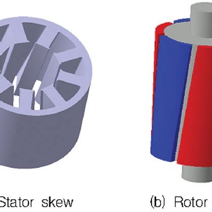 Color Online Skew Of Stator And Rotor Download Scientific Diagram