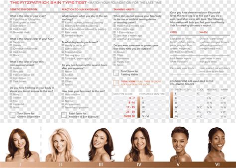 Fitzpatrick Skin Type Test