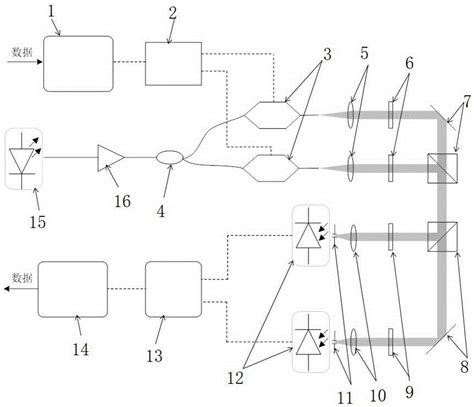 一种基于几何概率整形技术的高性能空间光传输系统