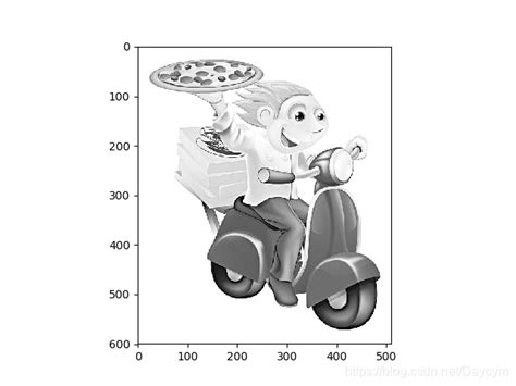 【tensorflow】tensorflow对图像的基本操作 tensorflow在图像处理中主要做了什么事情 csdn博客