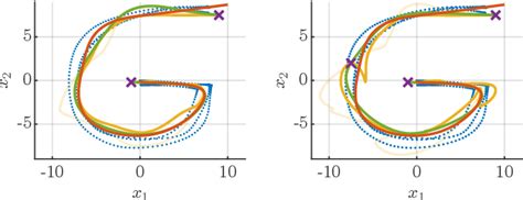 Figure 2 From Task Parameterized Imitation Learning With Time Sensitive