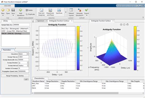 compare ambiguity functions for different wave modulation schemes
