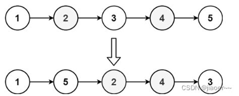 Leetcode 每日一题143 重排链表