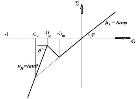 Mathematics Special Issue Fractional Differential Equations Inclusions And Inequalities