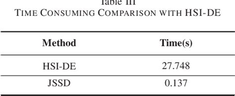 Table Iii From Hyperspectral Image Deblurring Based On Joint Utilization Of Spatial Spectral
