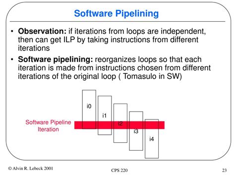 Ppt Lecture 7 Dynamic Branch Prediction Superscalar Vliw And Software Pipelining