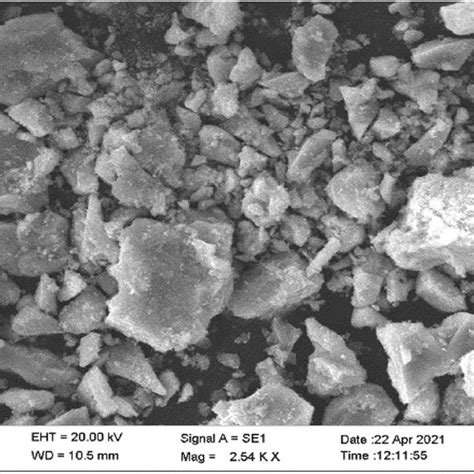 Sem Micrographs Of Europium Tungstate Tio2 Compound Download Scientific Diagram
