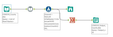 Solved Import Multiple Excel Sheets With Sheet Name As Co Alteryx