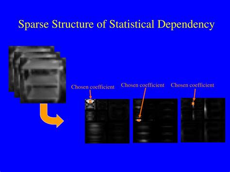 Ppt Object Detection Using Semi Naïve Bayes To Model Sparse Structure Powerpoint Presentation