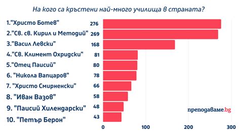 Всяко 8 мо училище в България се казва Христо Ботев