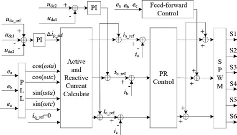 Figure 12 From Data Driven Design Of Fault Diagnosis For Three Phase