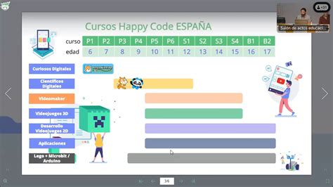 Canal Uned Happy Code