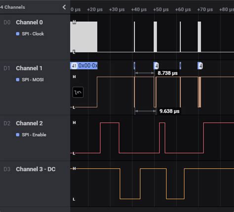ili9341 display glitches · issue 4775 · adafruit circuitpython · github