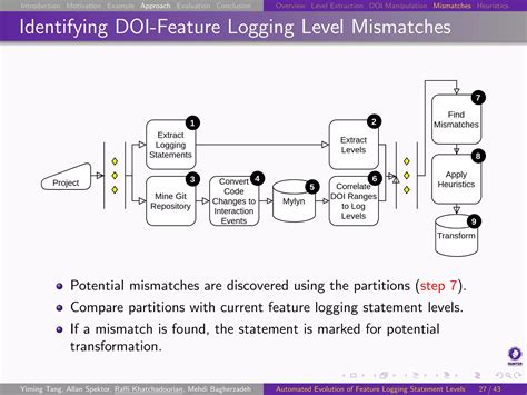 Automated Evolution Of Feature Logging Statement Levels Using Git