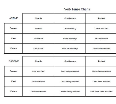 Verb Tenses Chart Hot Sex Picturesexiezpix Web Porn