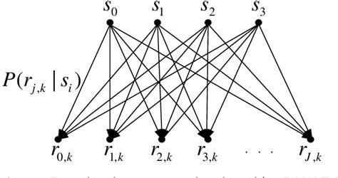 Figure From Channel Modeling And Quantization Design For D NAND Flash Memory Semantic Scholar