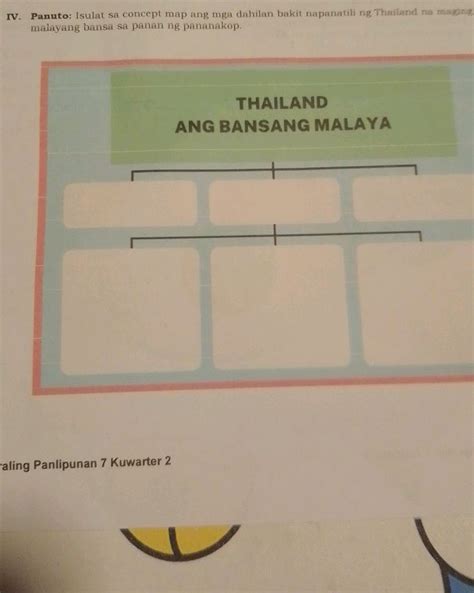 IV Panuto Isulat Sa Concept Map Ang Mga StudyX