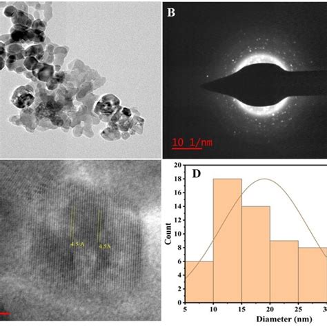 A Tem Image Of Diatom Si Tio2 Np B Hr Tem Image Of Diatom Si Tio2 Download Scientific