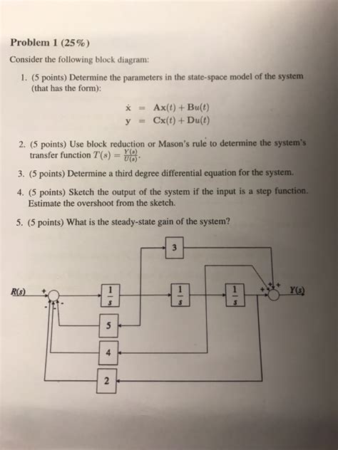 Solved Problem 1 25 Consider The Following Block Diagram