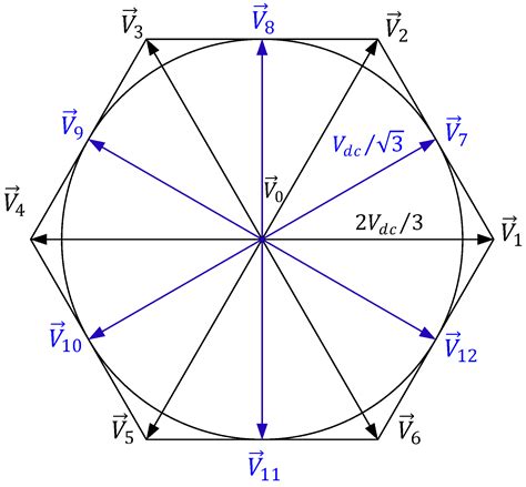 A Finite Set Integral Sliding Modes Predictive Control For A Permanent Magnet Synchronous Motor