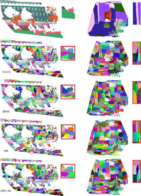 Figure 1 From Gpu Based Supervoxel Segmentation For 3d Point Clouds Semantic Scholar