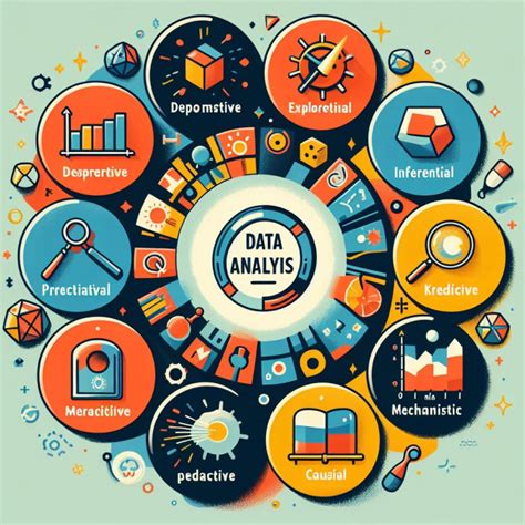 What Are The Types Of Data Analysis Product Data And Everything