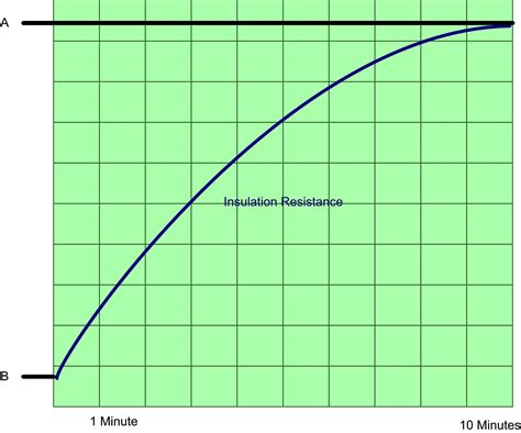 Regarding Reliability Of Electric Motors Best Practice Insulation To