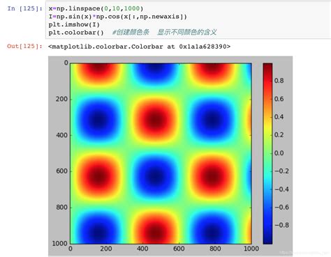 Python数据处理 三 Matplotlib数据可视化ovnh Csdn博客 Python数据处理 三 Matplotlib数据可视化ovnh Csdn博客