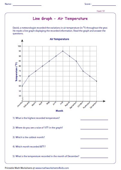 line graph worksheets