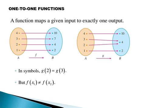 Inverse Functions And Logarithms Ppt Download