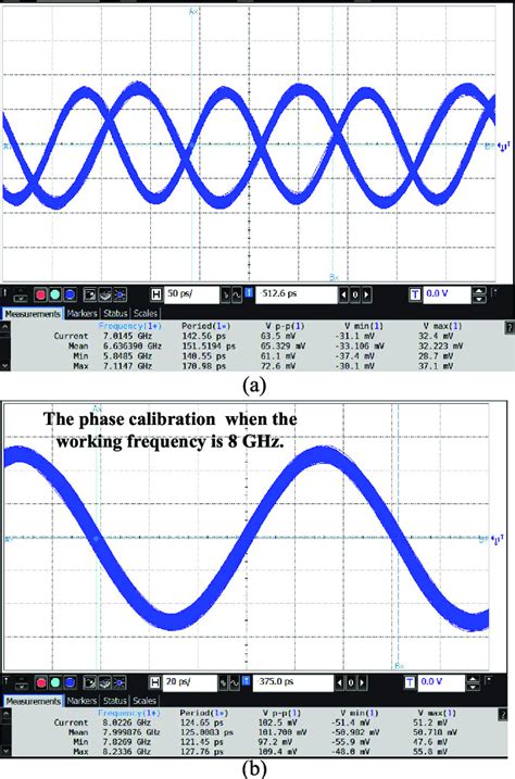 Atime Domain Measurement For Iq Phase Calibration Bthe Phase Skew