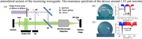 Figure 1 From Very Fine Refractive Index Tuning Of Silicon By Single Femtosecond Laser Pulses