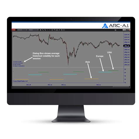 Volatility Index Free Volatility Indicator Architects Ai
