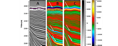 A Seismic Amplitude In Depth B Integrated Seismic Amplitude In