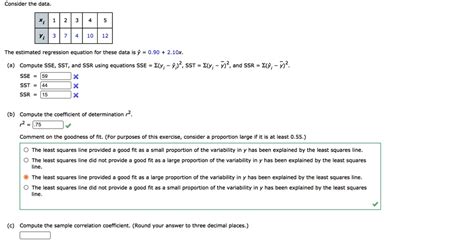 Solved Consider The Data The Estimated Regression Equation For These