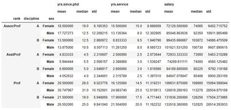 Python Pandas Groupby Tutorial Geometric Mean Tutorial Save The Pandas