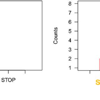Examples Of SmORFs Detected In E Coli With SmORFer A All